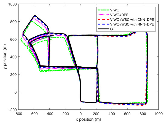 Visual-Inertial-Wheel Odometry with Slip Compensation and Dynamic ...
