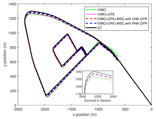 Visual-Inertial-Wheel Odometry with Slip Compensation and Dynamic ...