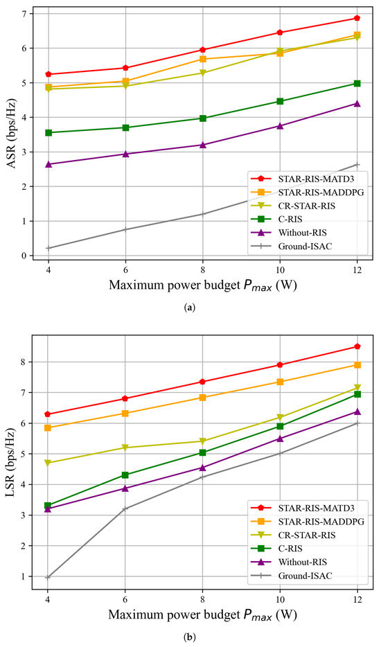 Deep Reinforcement Learning-Based Secrecy Rate Optimization for ...