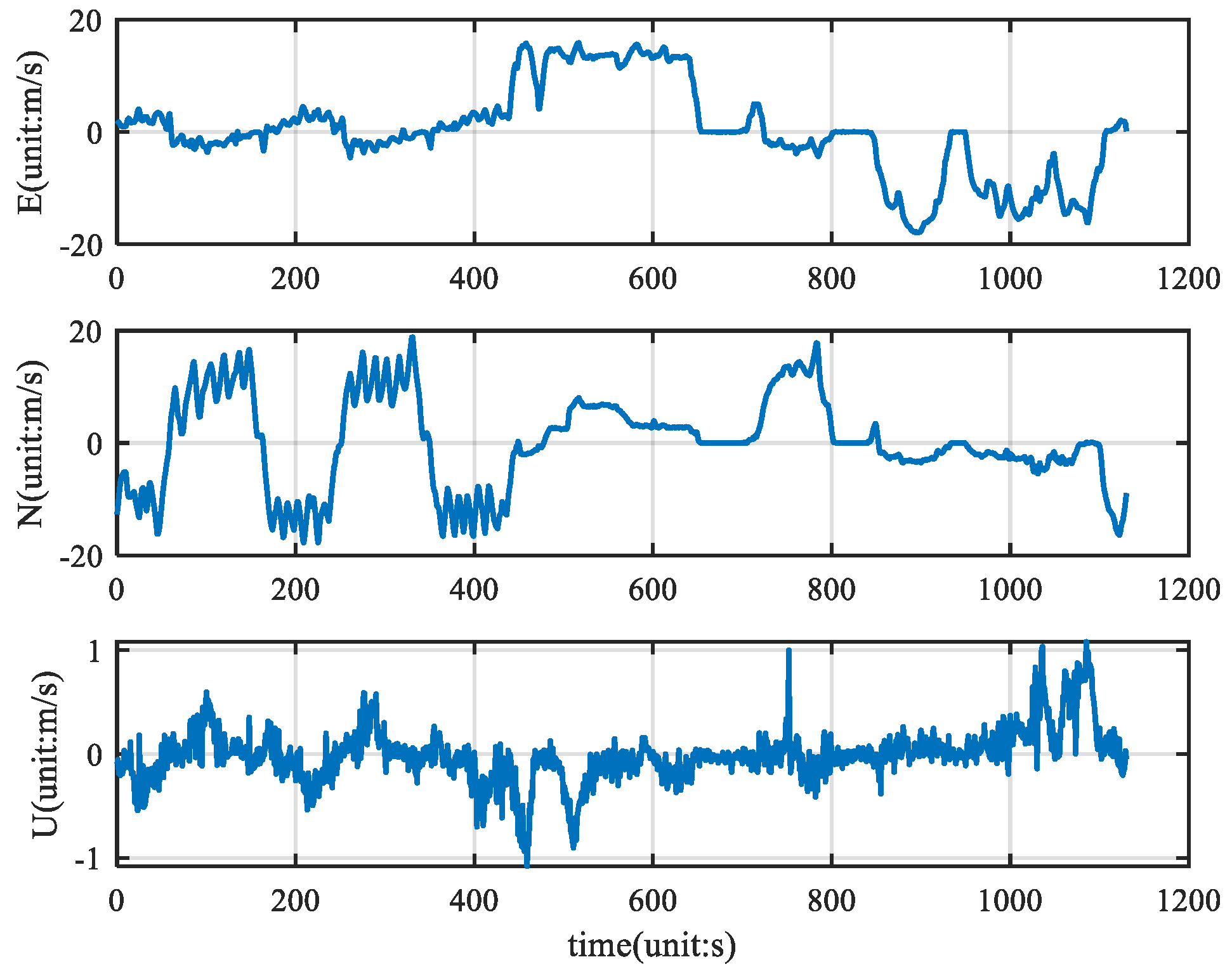 Event-Triggered State Filter Estimation for INS/DVL Integrated ...