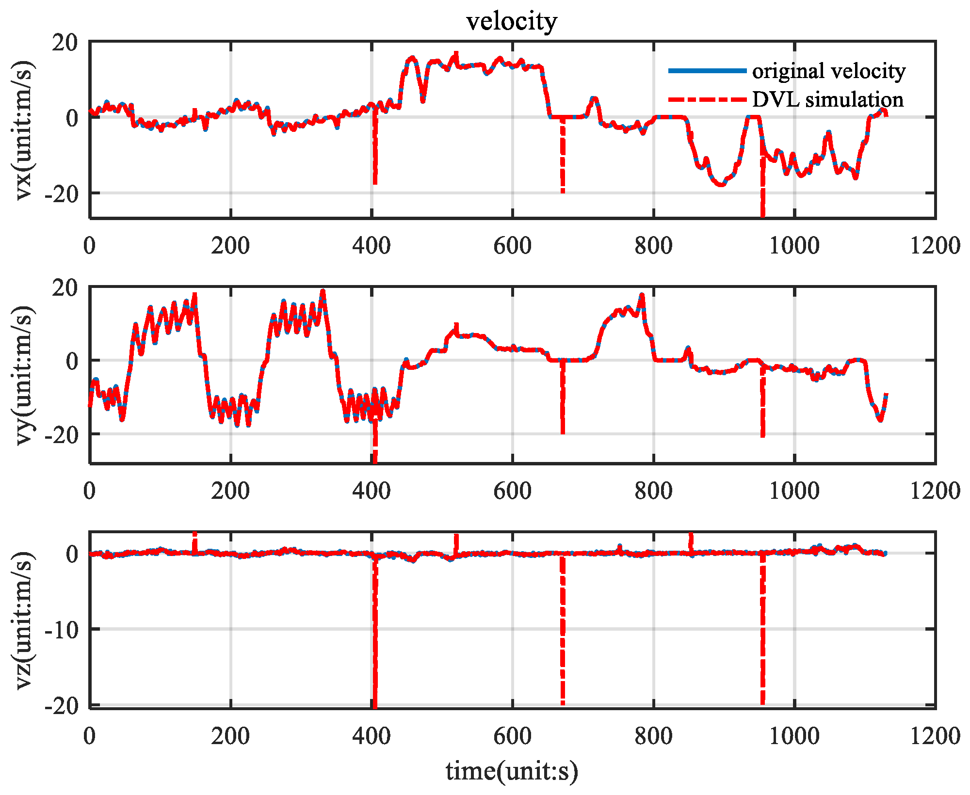 Event-Triggered State Filter Estimation for INS/DVL Integrated ...