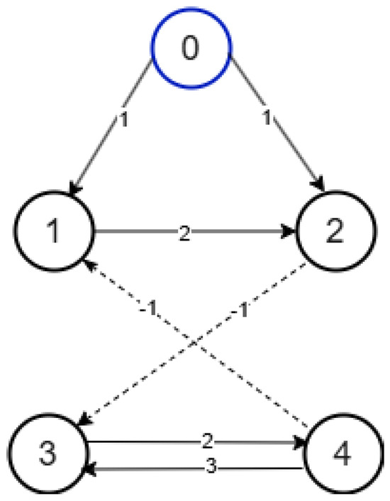 Bipartite Fault-Tolerant Consensus Control for Multi-Agent Systems with a Leader of Unknown ...