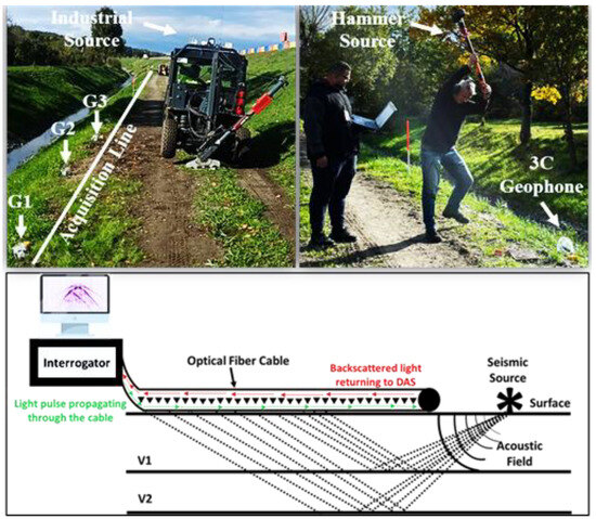 Application of Distributed Acoustic Sensing for Active Near-Surface Seismic Monitoring