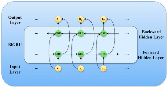 Research on Network Intrusion Detection Model Based on Hybrid Sampling ...