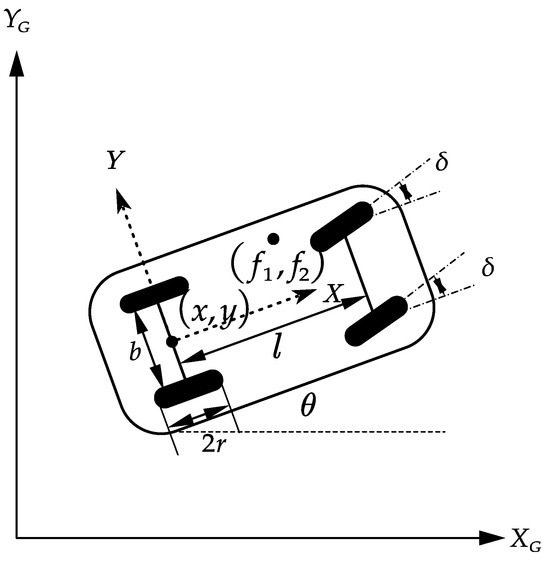 Fixed-Time Global Sliding Mode Control for Parallel Robot Mobile Platform with Prescribed ...