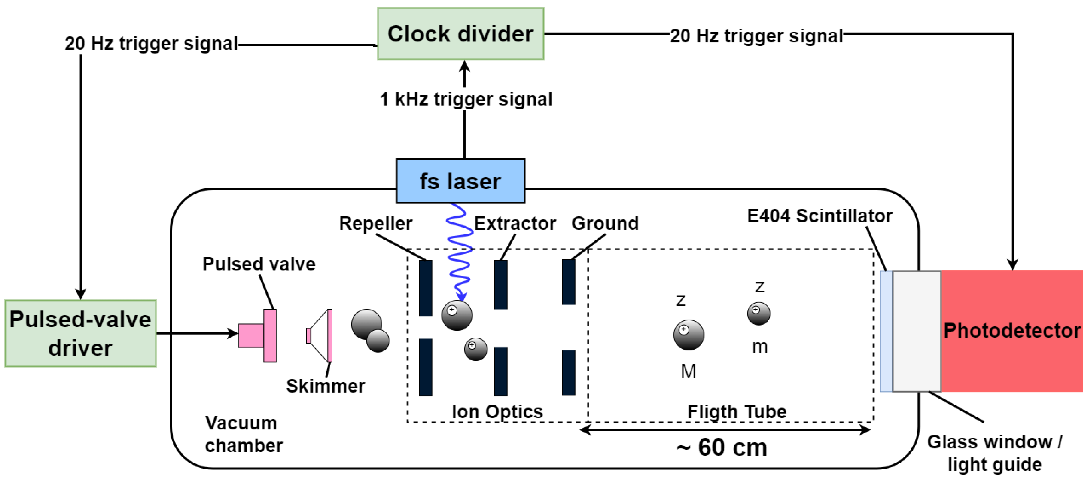 A Sensor Employing an Array of Silicon Photomultipliers for Detection ...