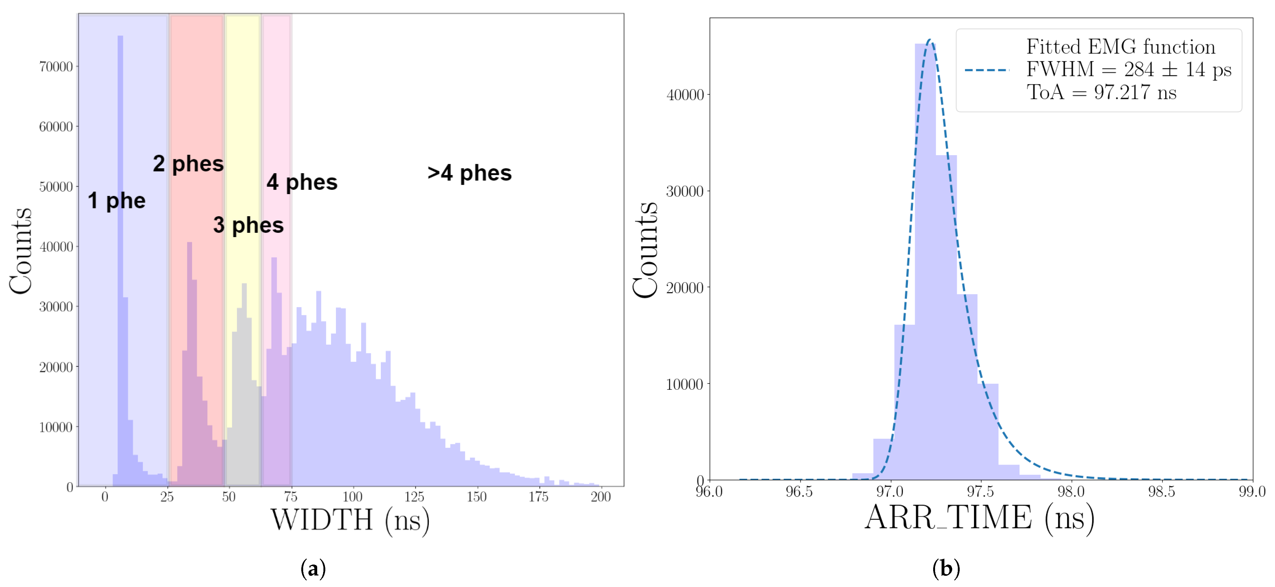 A Sensor Employing an Array of Silicon Photomultipliers for Detection ...