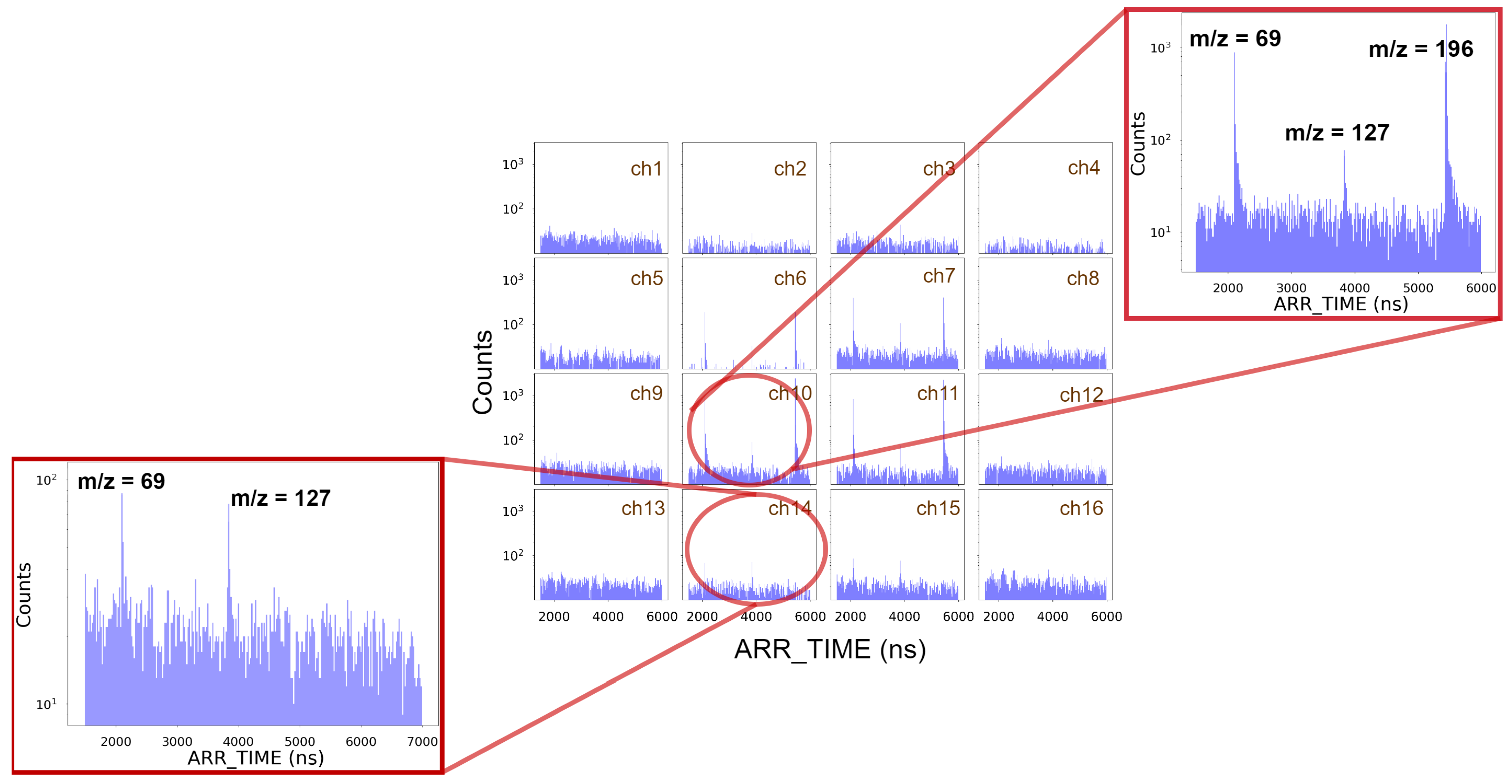 A Sensor Employing an Array of Silicon Photomultipliers for Detection ...