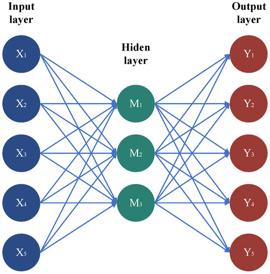 Fault Diagnosis Method for Centrifugal Pumps in Nuclear Power Plants Based on a Multi-Scale ...