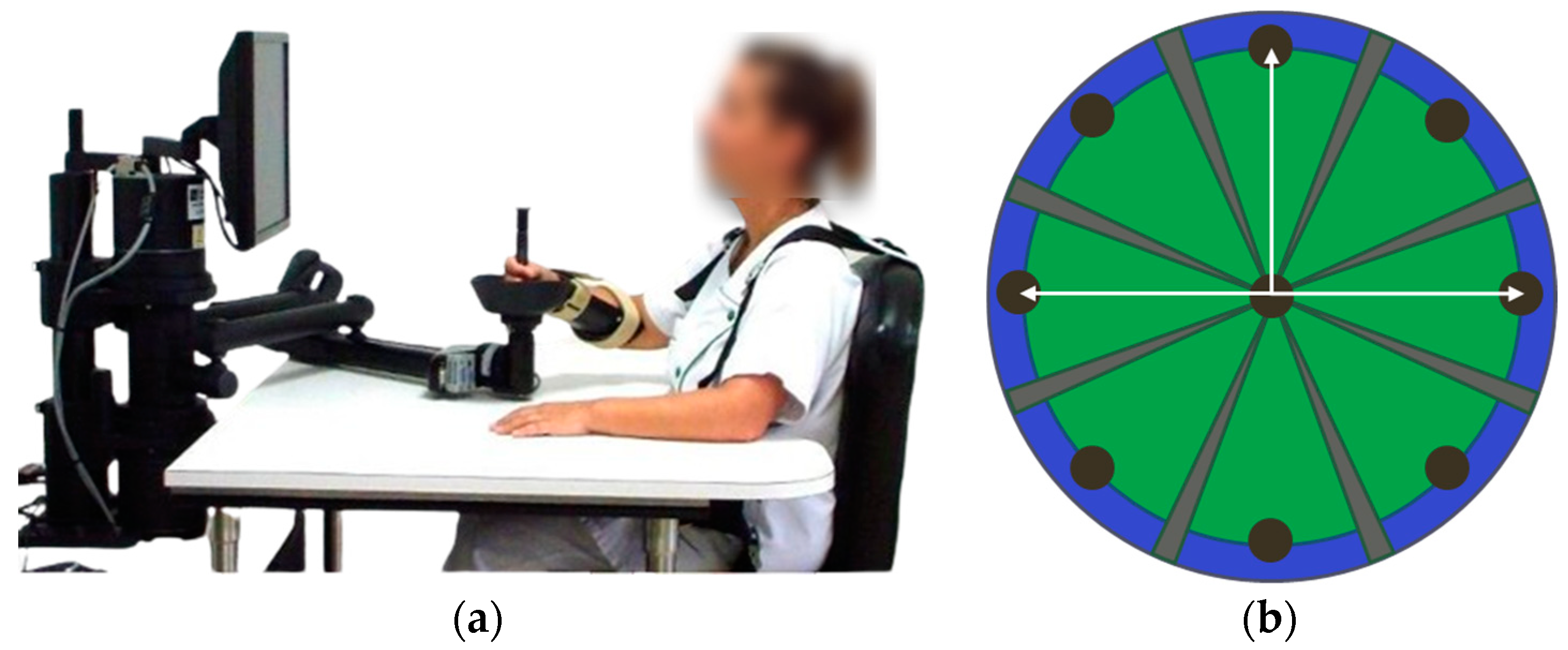 How Can Robotic Devices Help Clinicians Determine the Treatment Dose ...