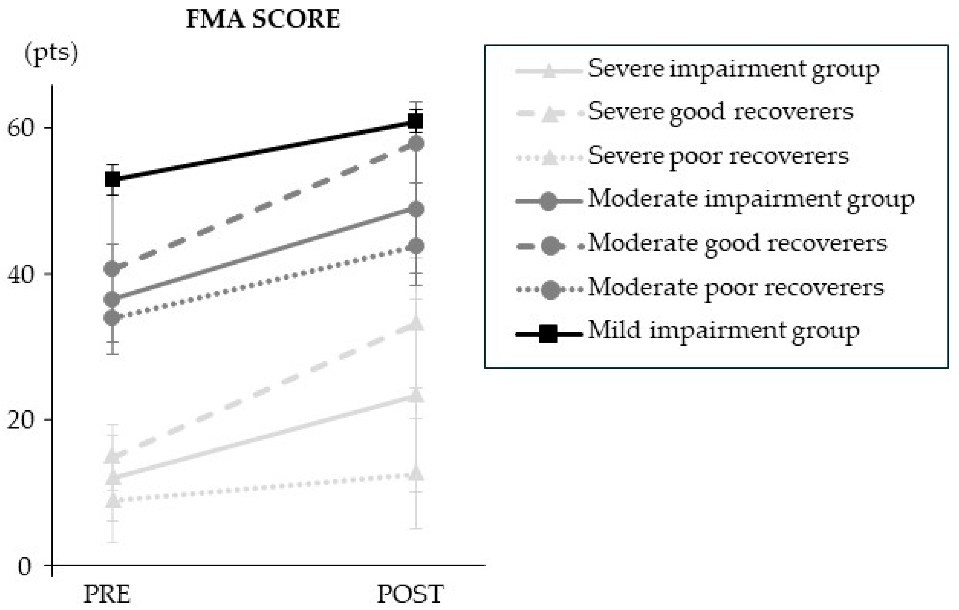 How Can Robotic Devices Help Clinicians Determine the Treatment Dose ...
