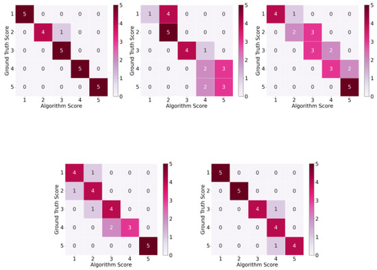 Automated Assessment of Upper Extremity Function with the Modified ...