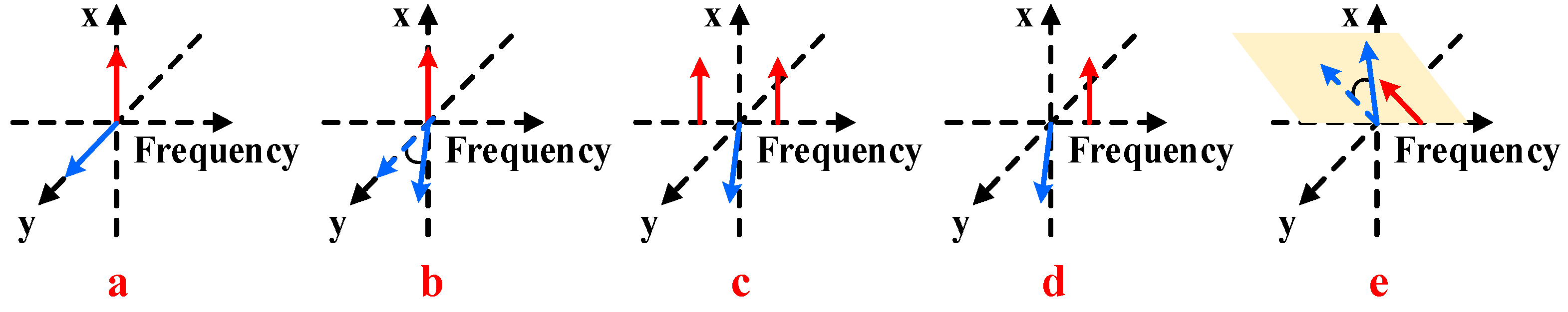 High-Sensitivity Magnetic Field Sensor Based on an Optoelectronic ...