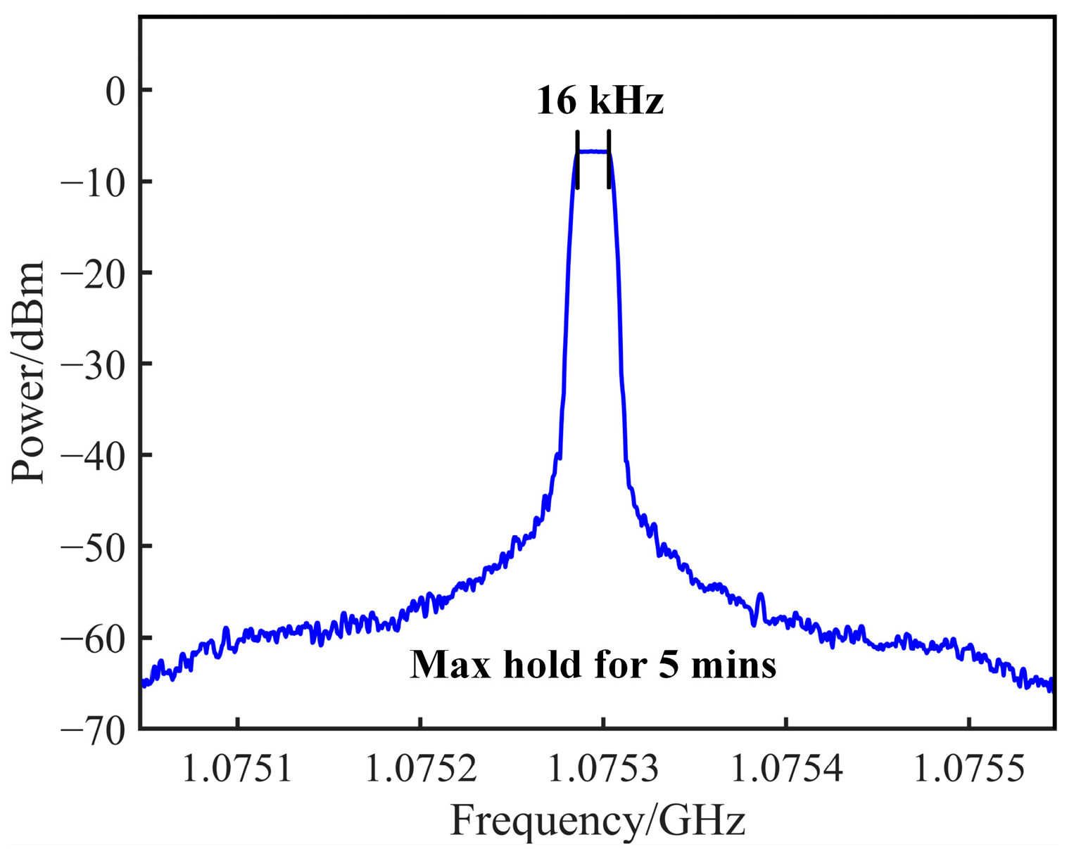 High-Sensitivity Magnetic Field Sensor Based on an Optoelectronic ...