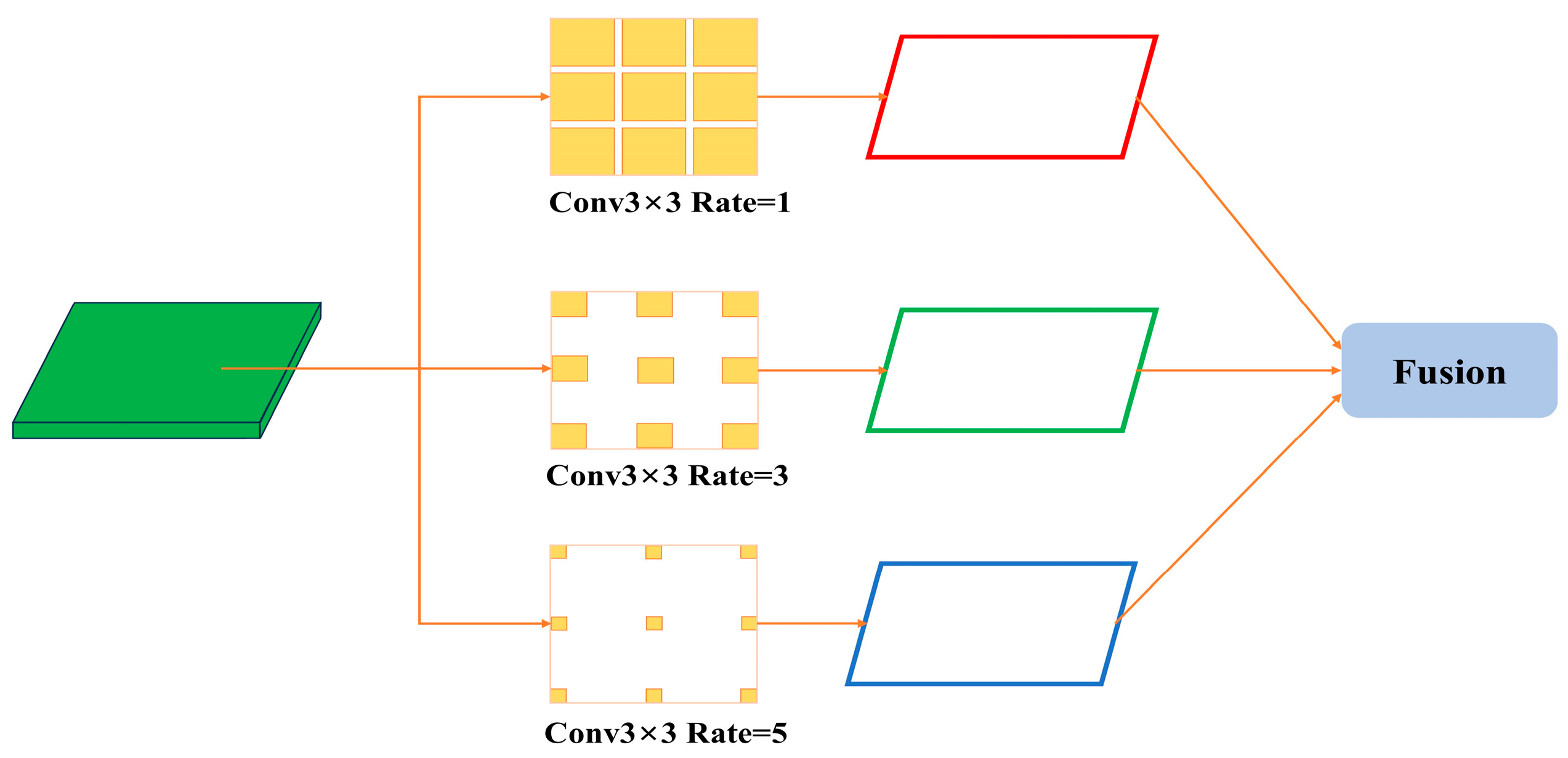 YOLO-ACE: Enhancing YOLO with Augmented Contextual Efficiency for Precision Cotton Weed Detection