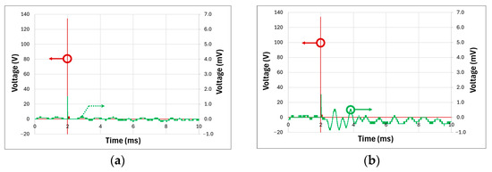 Cost-Effective Photoacoustic Imaging Using High-Power Light-Emitting ...