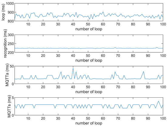 Design and Implementation of ESP32-Based Edge Computing for Object Detection