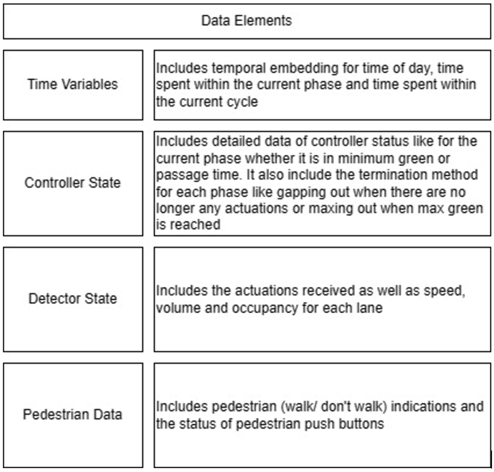 Deep Learning Ensemble Approach for Predicting Expected and Confidence Levels of Signal Phase ...