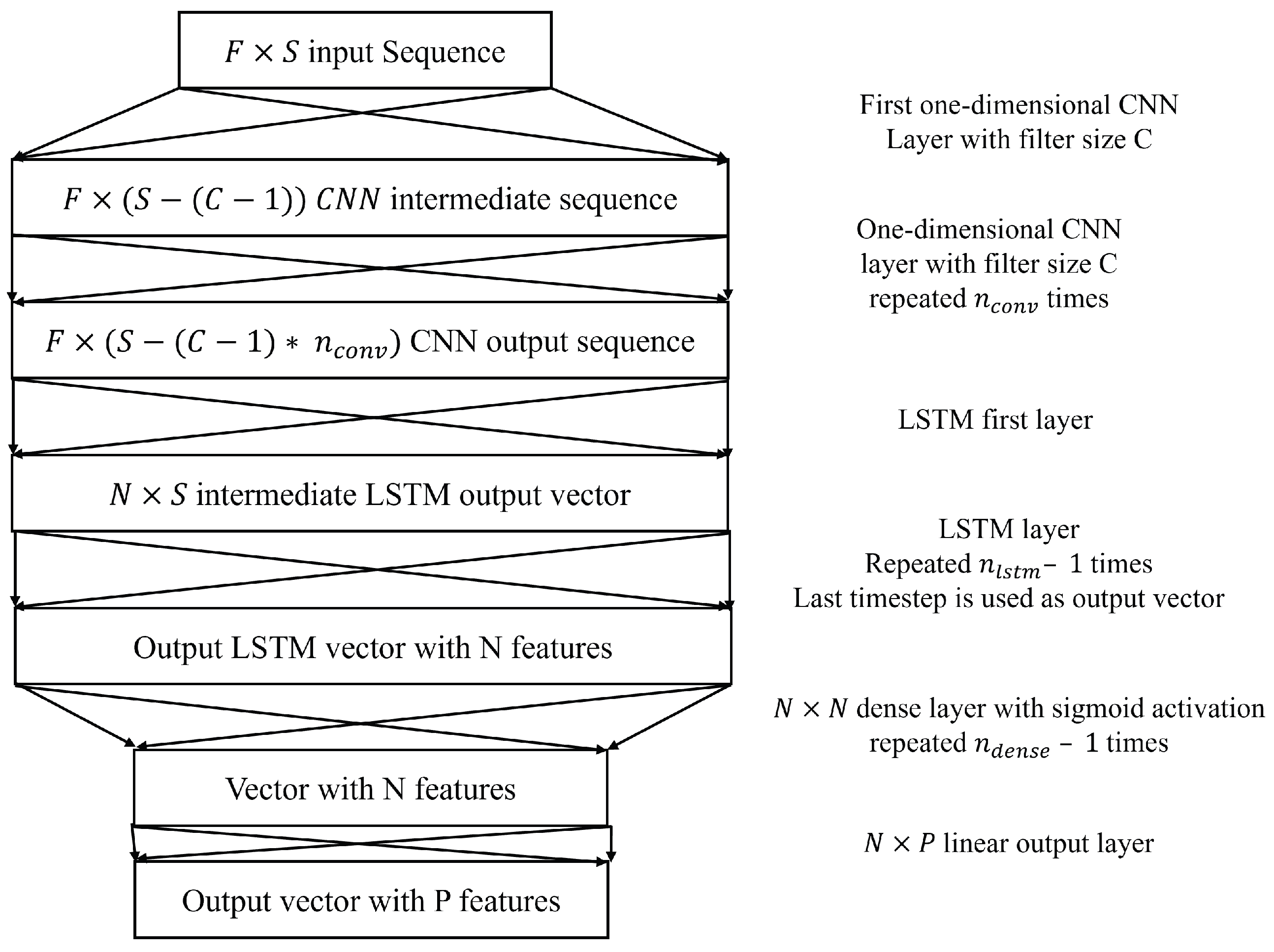 Deep Learning Ensemble Approach for Predicting Expected and Confidence Levels of Signal Phase ...