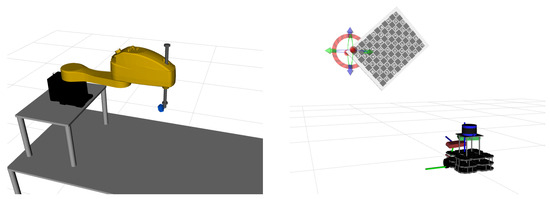 Application of Cloud Simulation Techniques for Robotic Software Validation