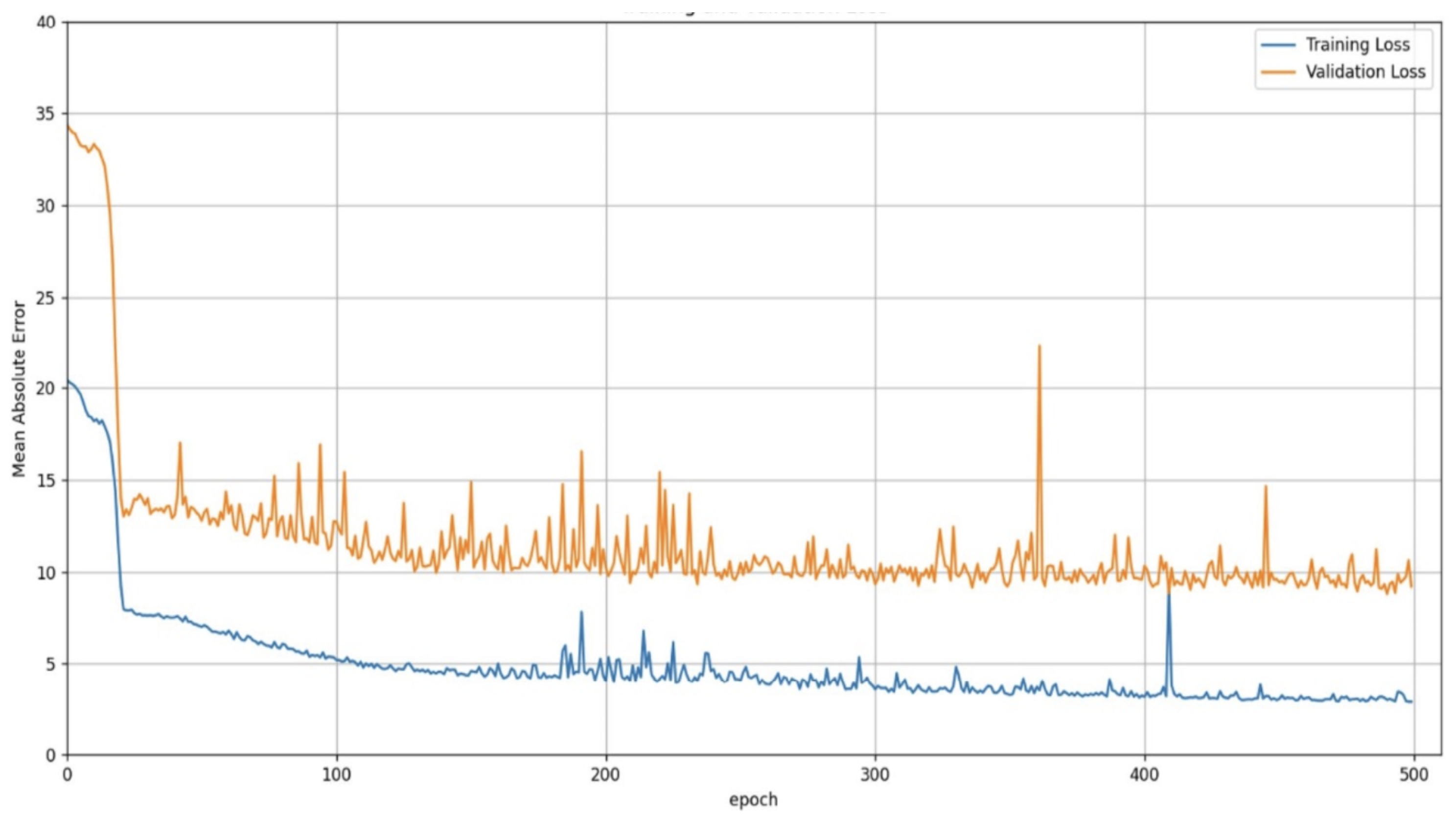 Edge Computing Based on Convolutional Neural Network for Passenger Counting: A Case Study in ...