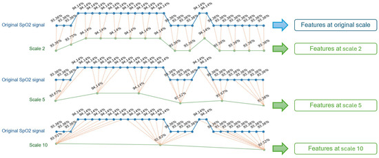 Detection and Severity Classification of Sleep Apnea Using Continuous Wearable SpO2 Signals: A ...