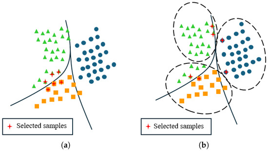 Time Series Remote Sensing Image Classification with a Data-Driven Active Deep Learning Approach