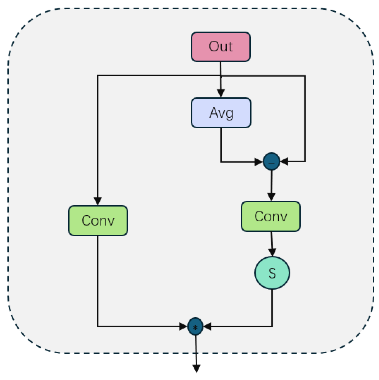 Surface Defect Detection Based On Adaptive Multi Scale Feature Fusion