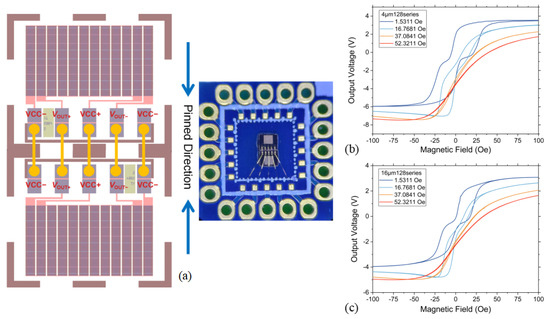 A High-Sensitivity, Low-Noise, and Low-Hysteresis Tunneling ...