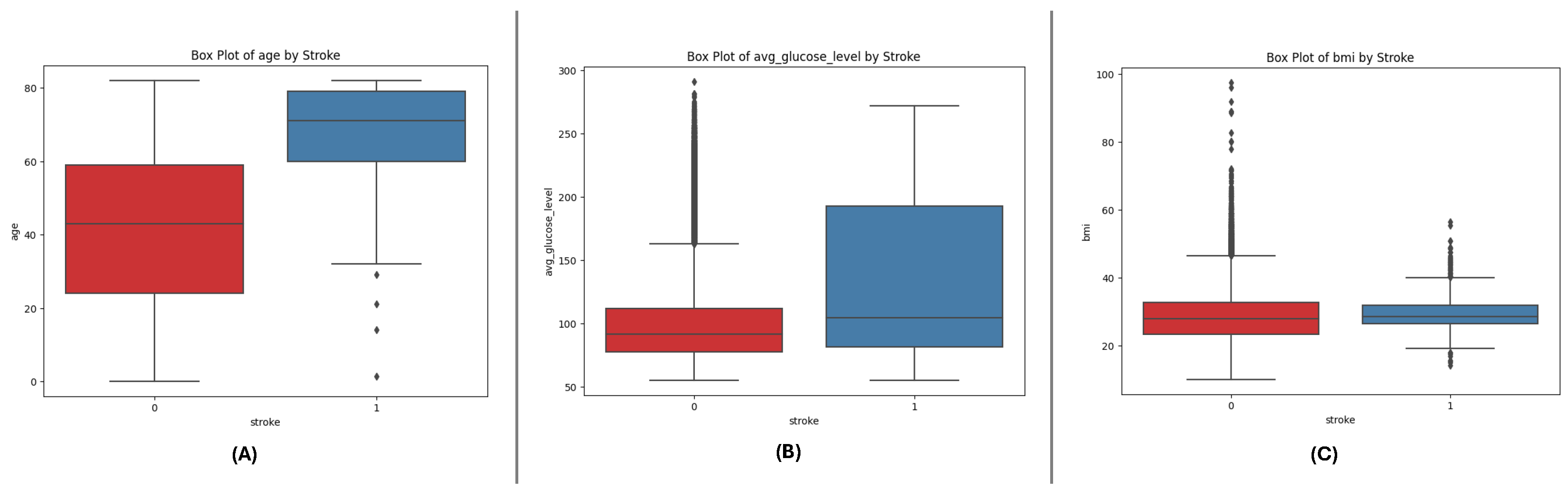 A Novel Explainable Attention-Based Meta-Learning Framework for Imbalanced Brain Stroke Prediction