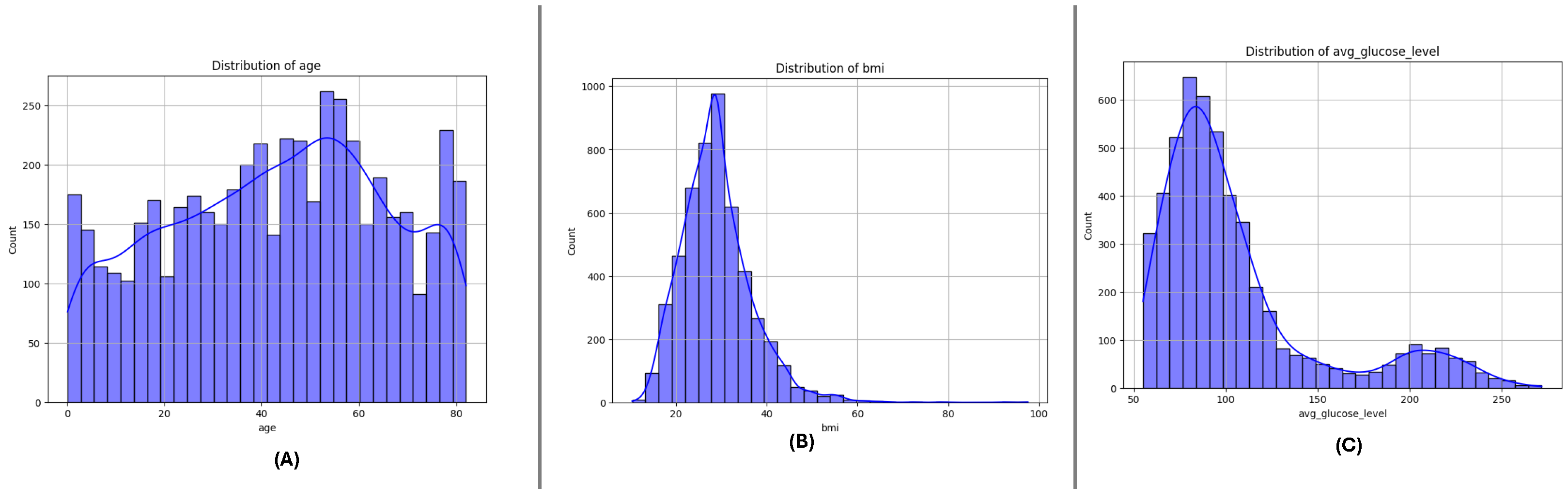 A Novel Explainable Attention-Based Meta-Learning Framework for ...