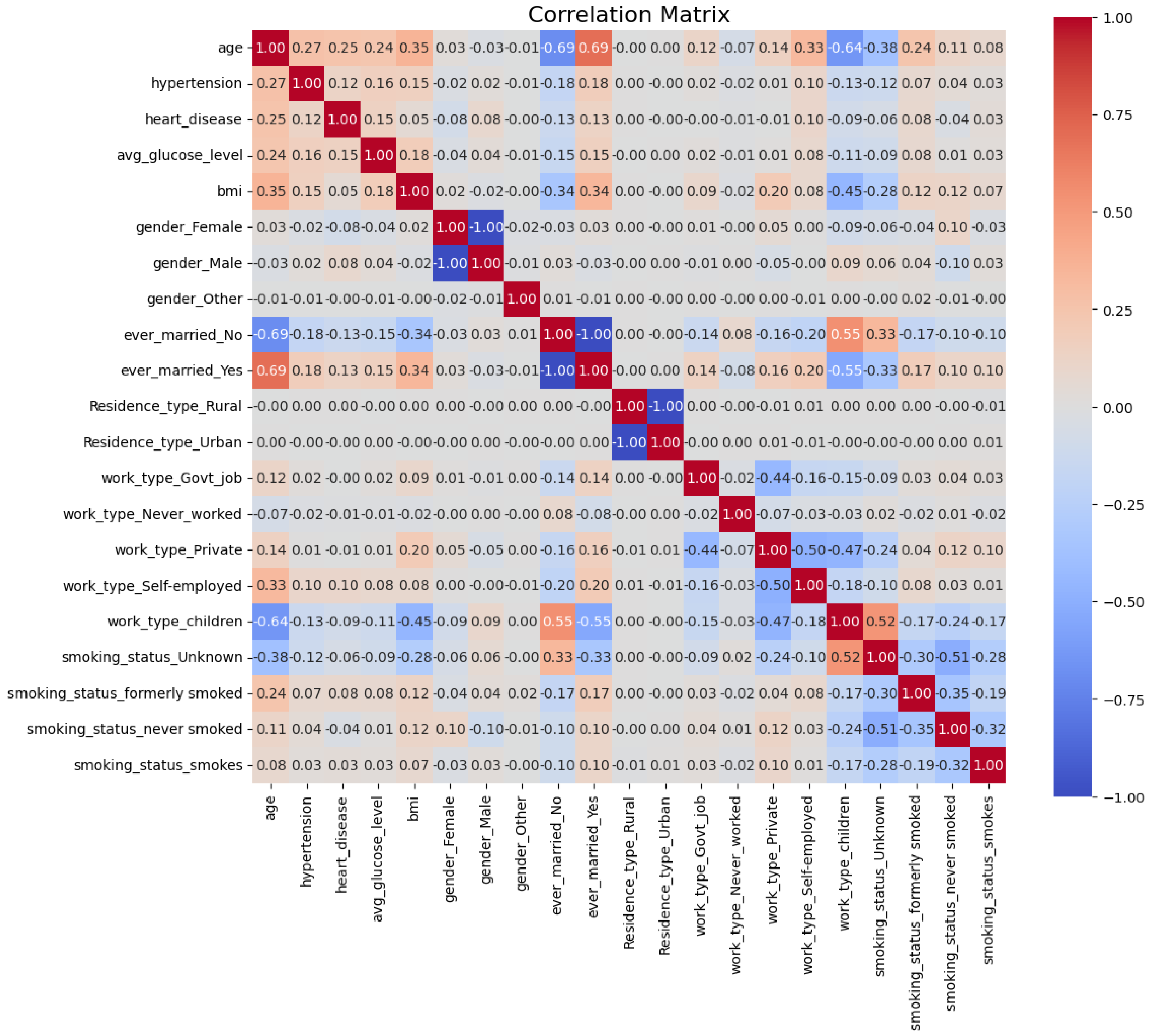 A Novel Explainable Attention-Based Meta-Learning Framework for ...