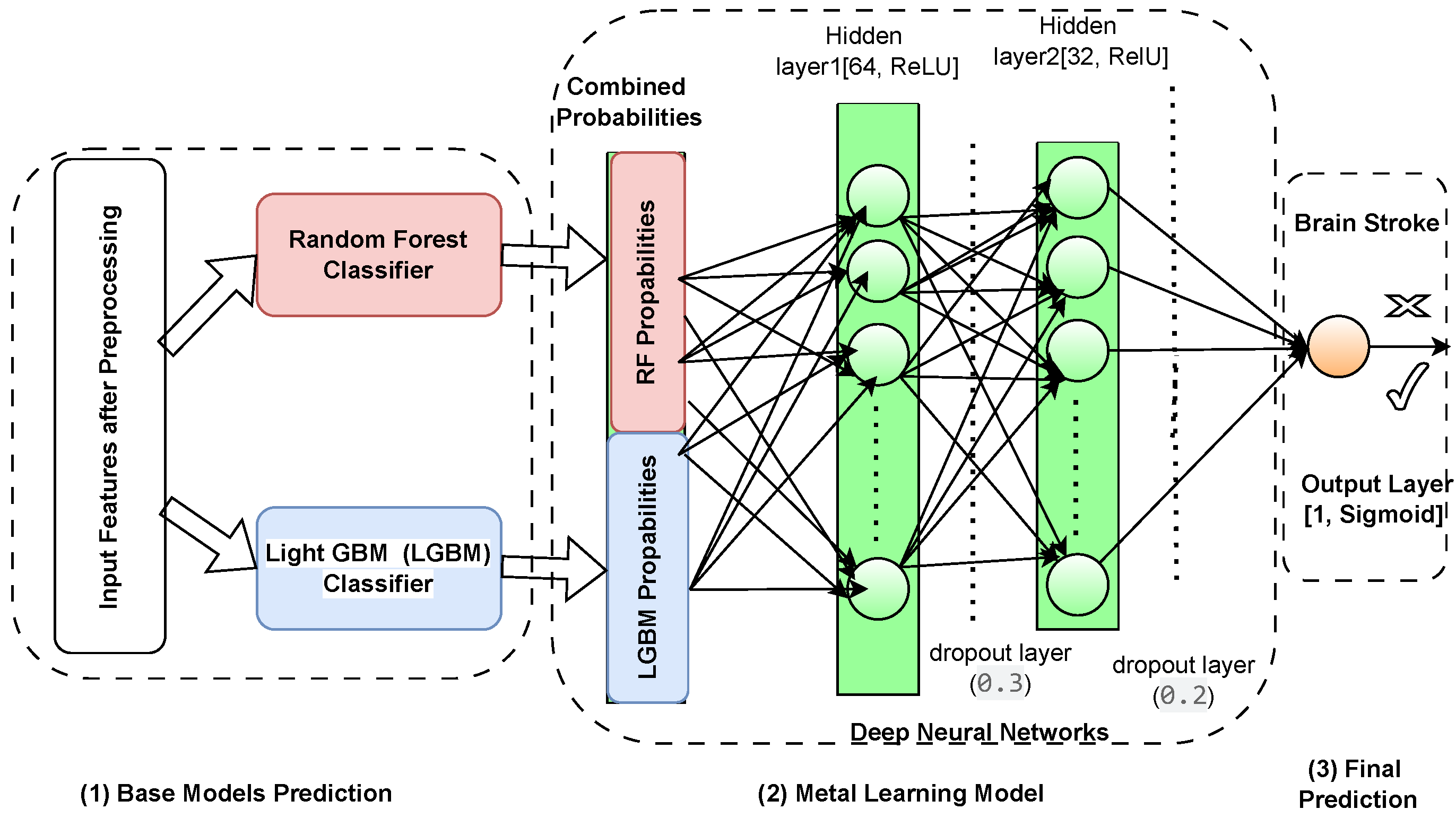A Novel Explainable Attention-Based Meta-Learning Framework for ...