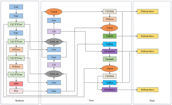 YOLO-WAD for Small-Defect Detection Boost in Photovoltaic Modules