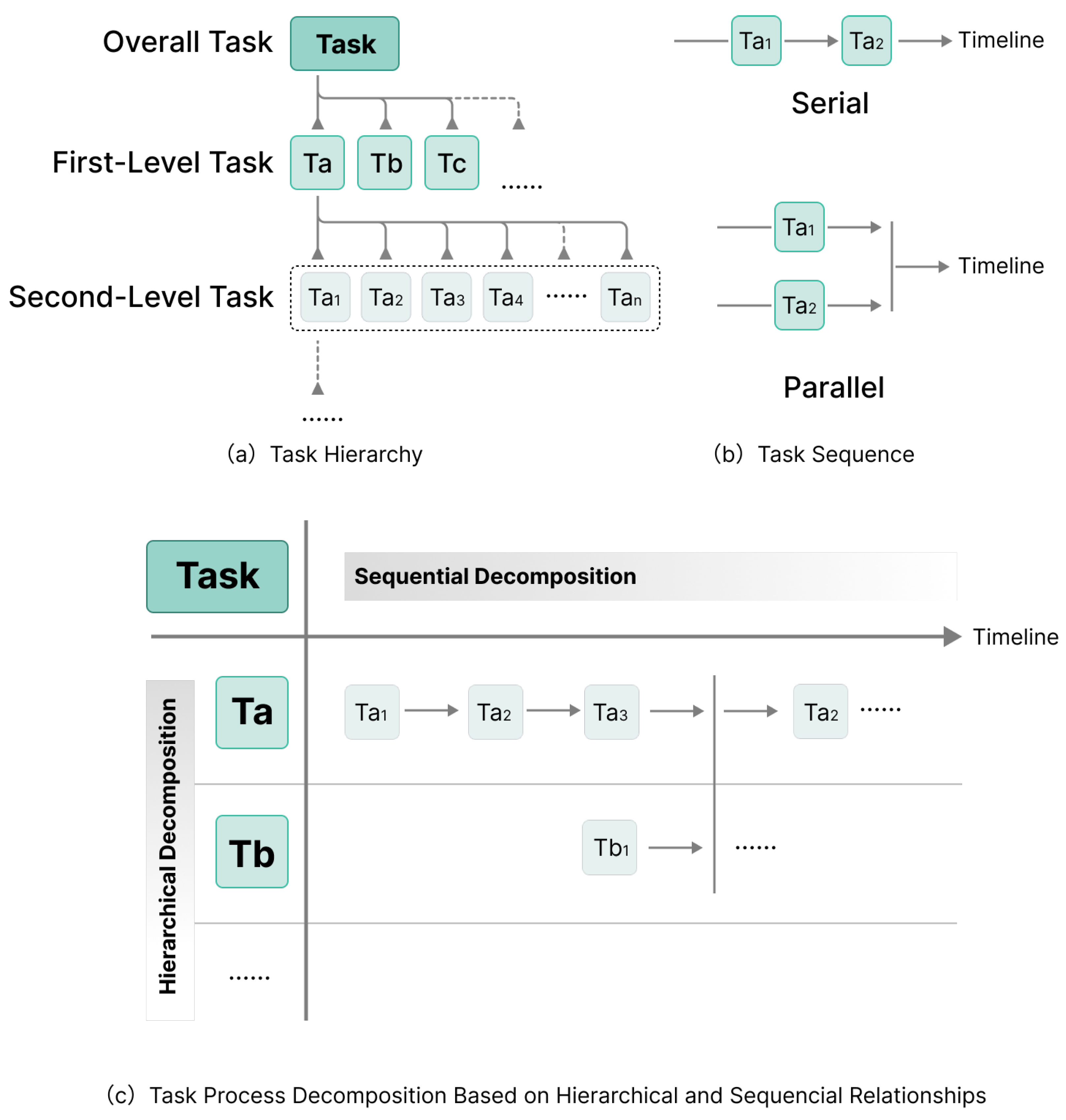 A Task- and Role-Oriented Design Method for Multi-User Collaborative Interfaces