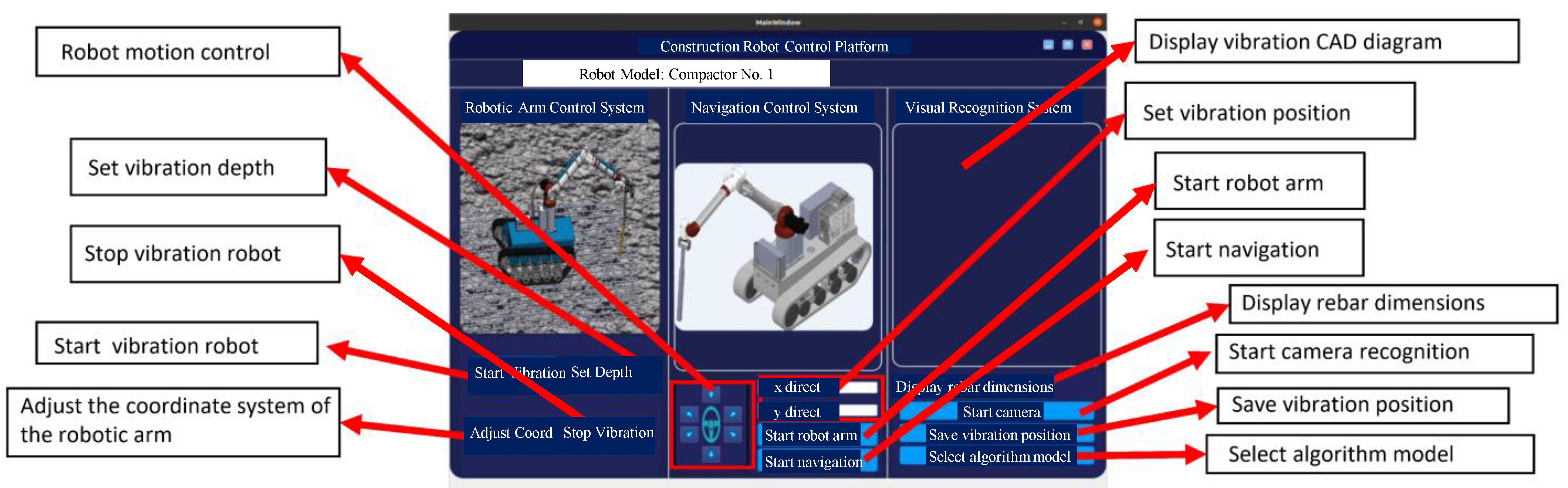 Efficient Path Planning for Collision Avoidance of Construction Vibration Robots Based on ...