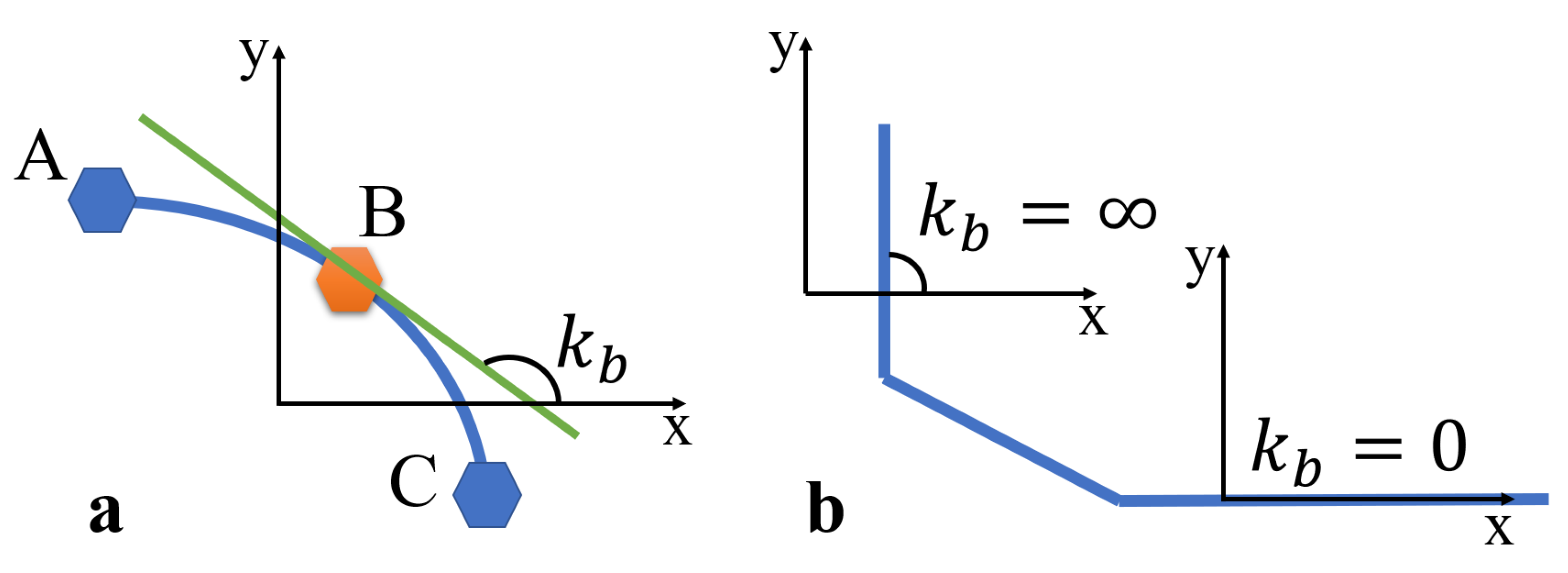 Efficient Path Planning for Collision Avoidance of Construction Vibration Robots Based on ...