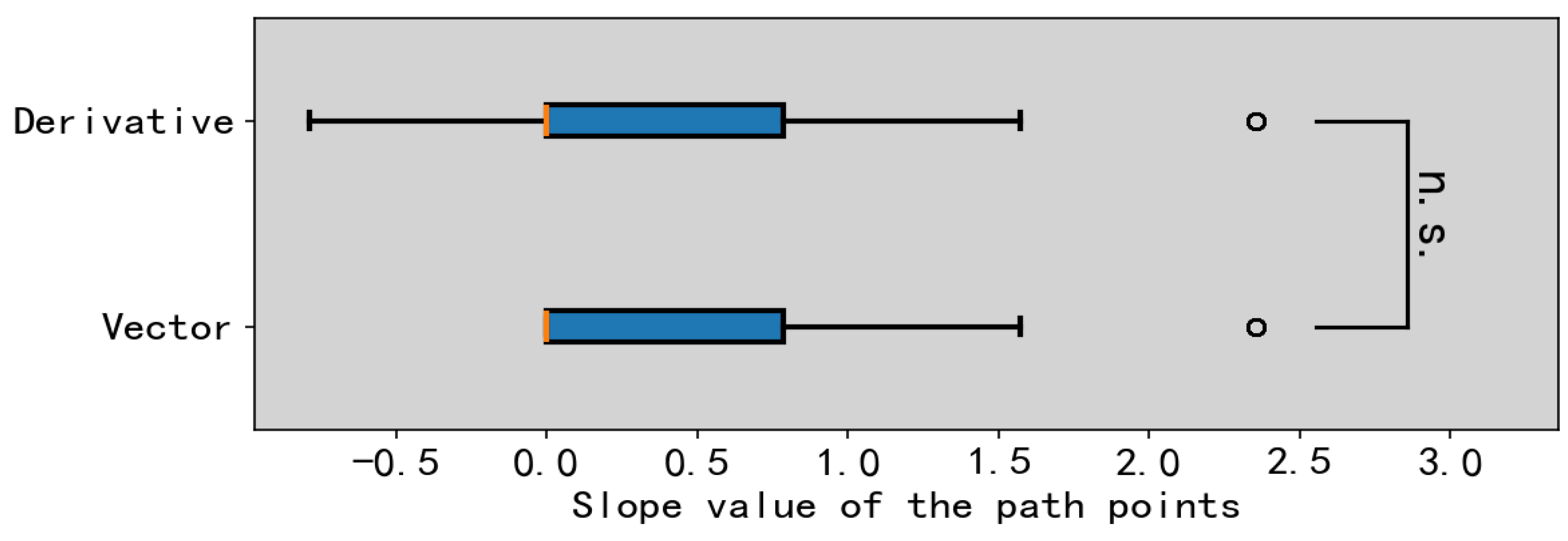 Efficient Path Planning for Collision Avoidance of Construction Vibration Robots Based on ...