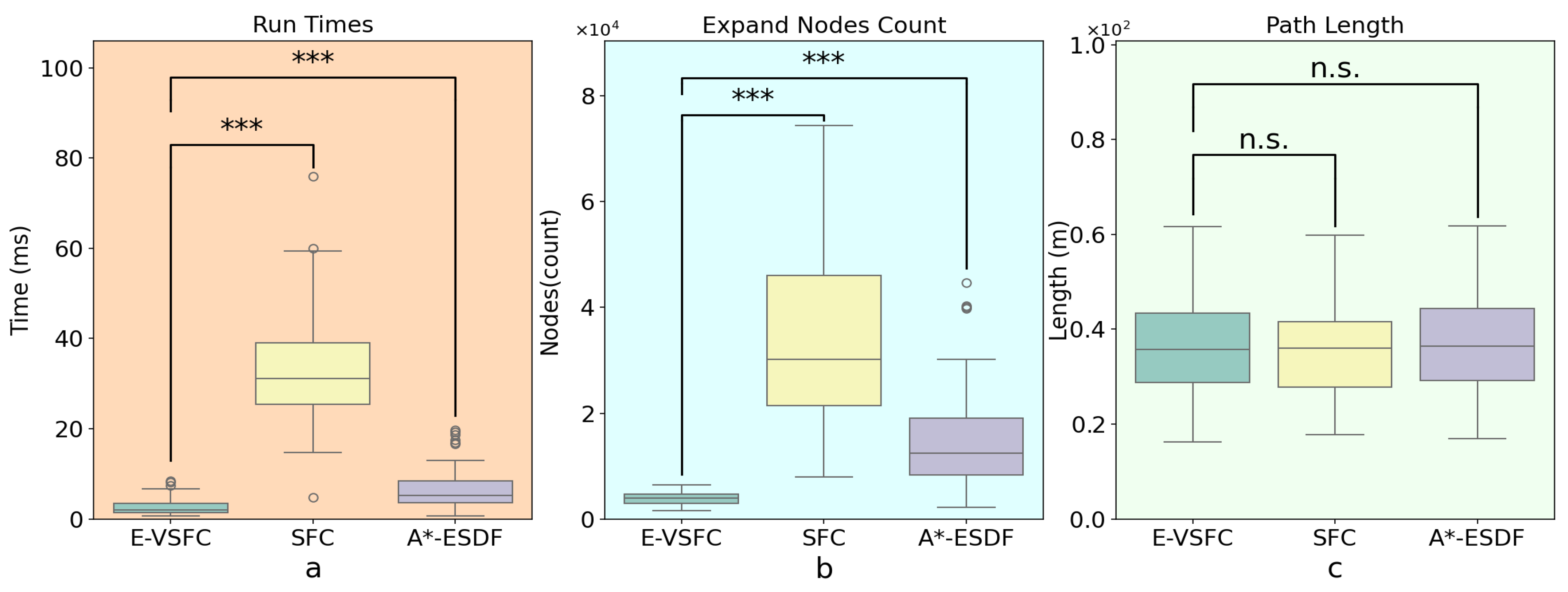 Efficient Path Planning for Collision Avoidance of Construction Vibration Robots Based on ...