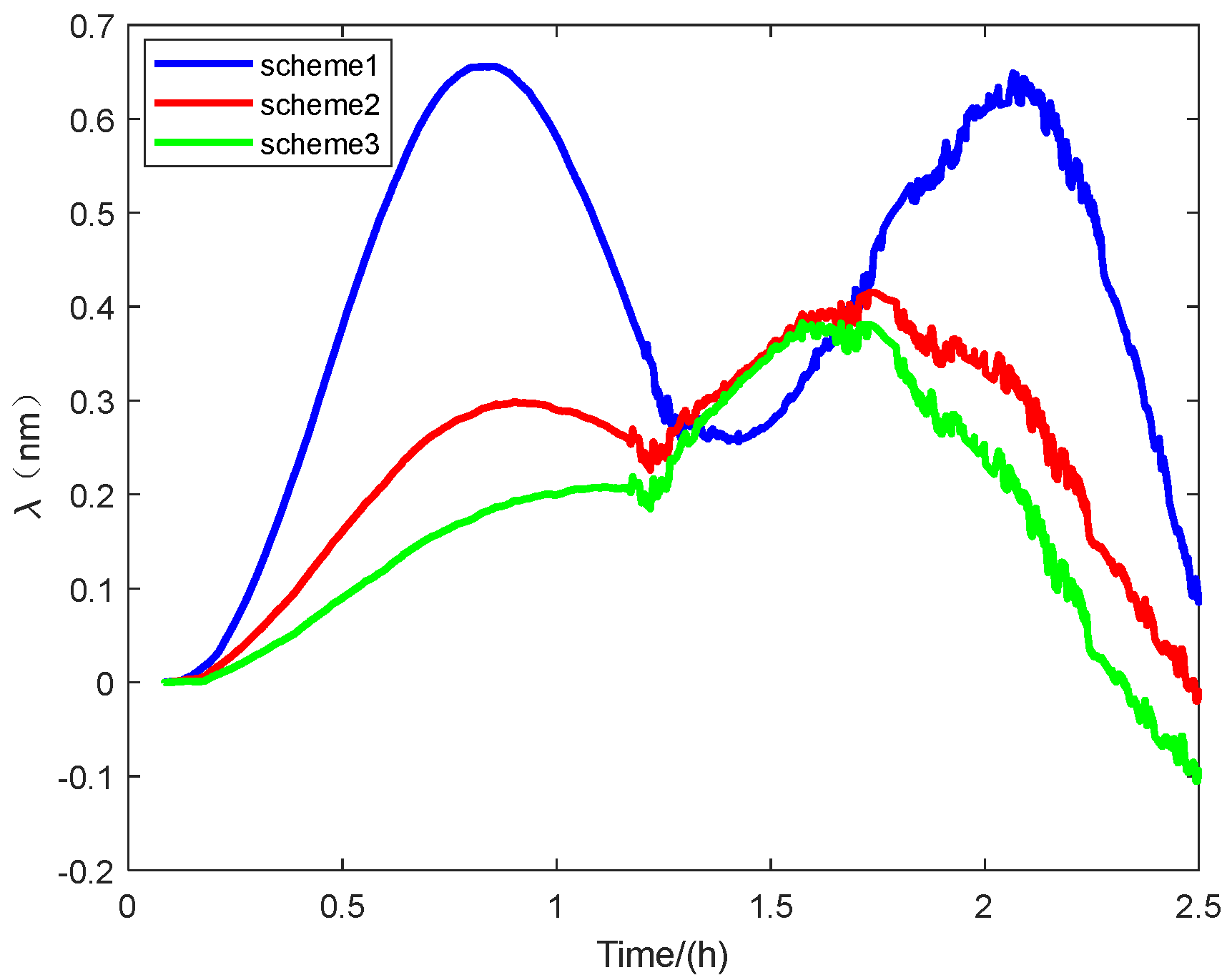 A Group Affine-Based Inverse Alignment Method for High-Precision Rotational Inertial Navigation ...
