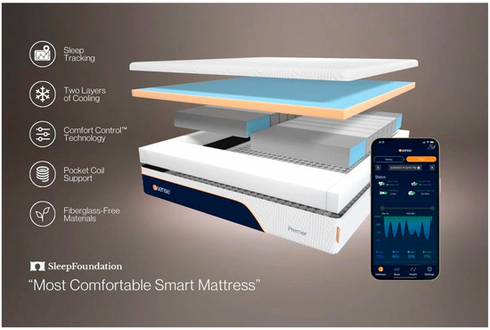 A Comprehensive Review of Home Sleep Monitoring Technologies ...