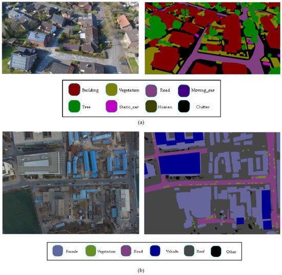 UAV Imagery Real-Time Semantic Segmentation with Global–Local Information Attention