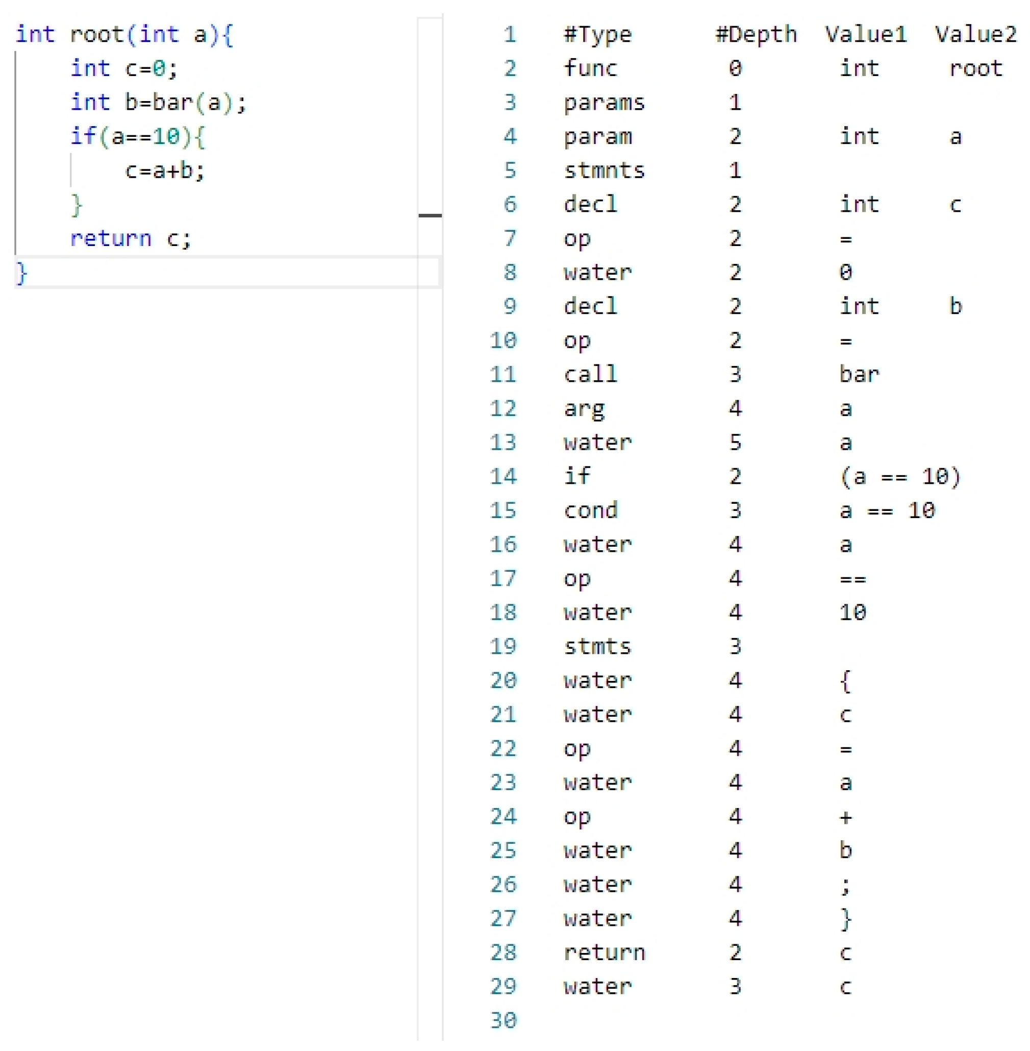 An Improved Software Source Code Vulnerability Detection Method