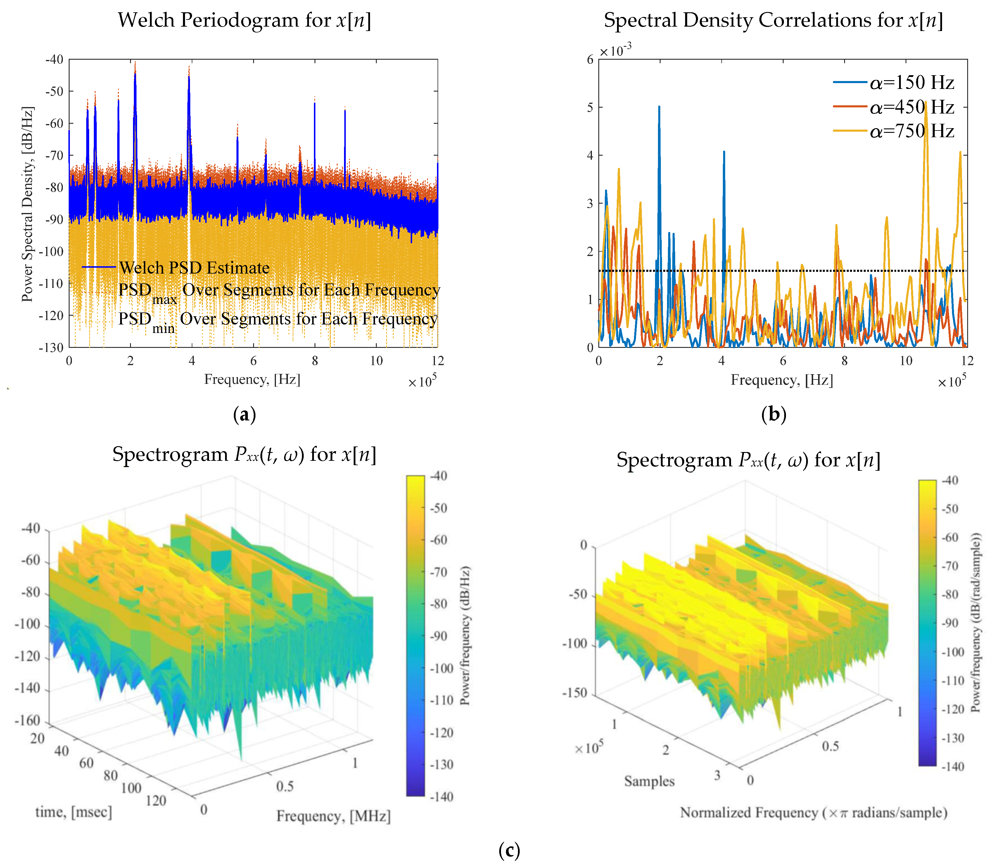 Resilient Communication for Software Defined Radio: Machine Reasoning and Electromagnetic ...