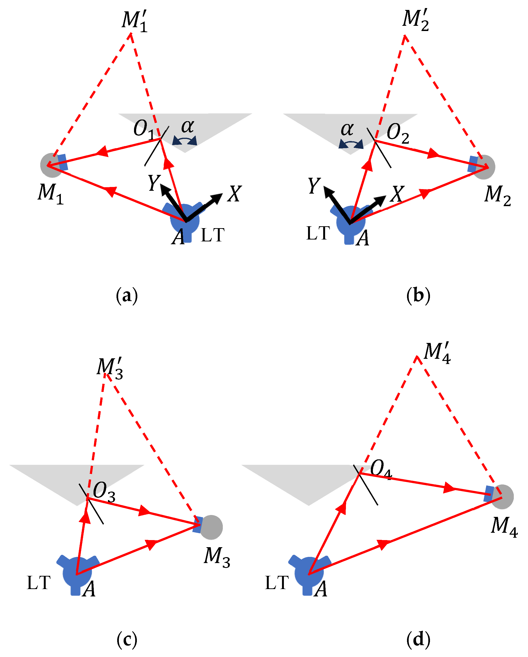 A Method to Calibrate Angular Positioning Errors Using a Laser Tracker and a Plane Mirror