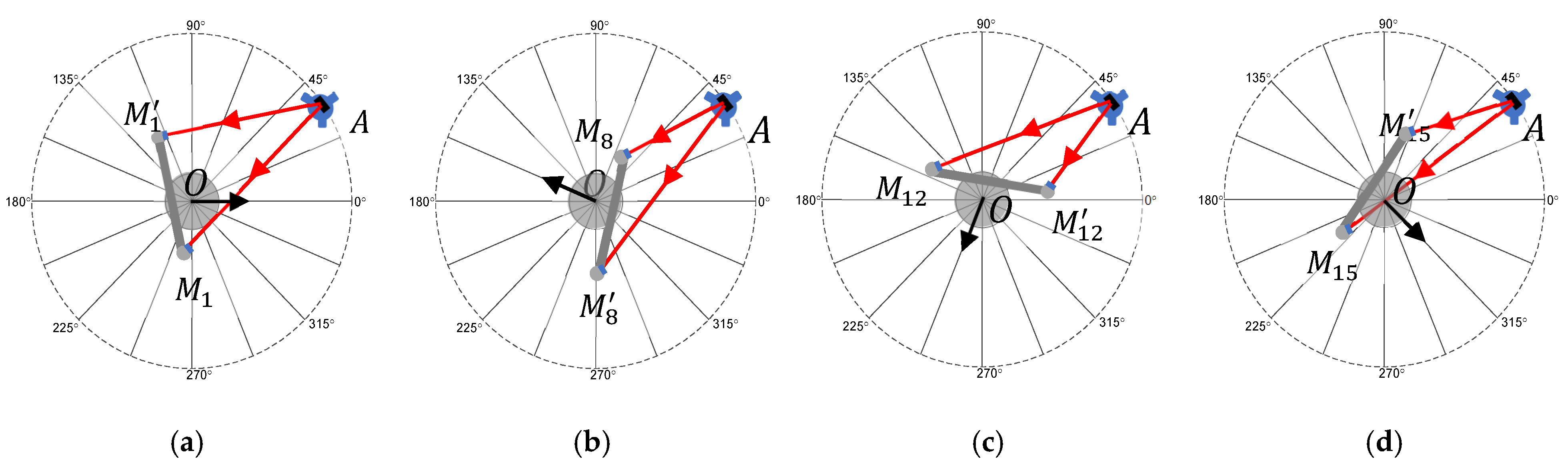 A Method to Calibrate Angular Positioning Errors Using a Laser Tracker and a Plane Mirror