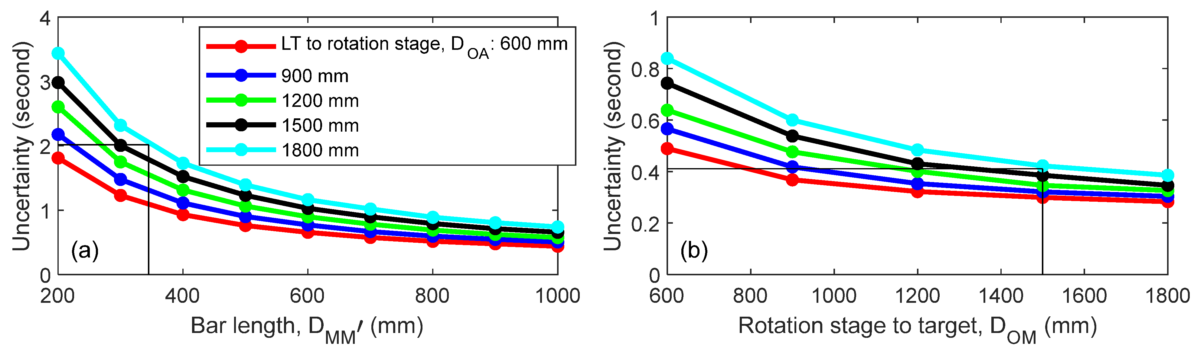 A Method to Calibrate Angular Positioning Errors Using a Laser Tracker and a Plane Mirror