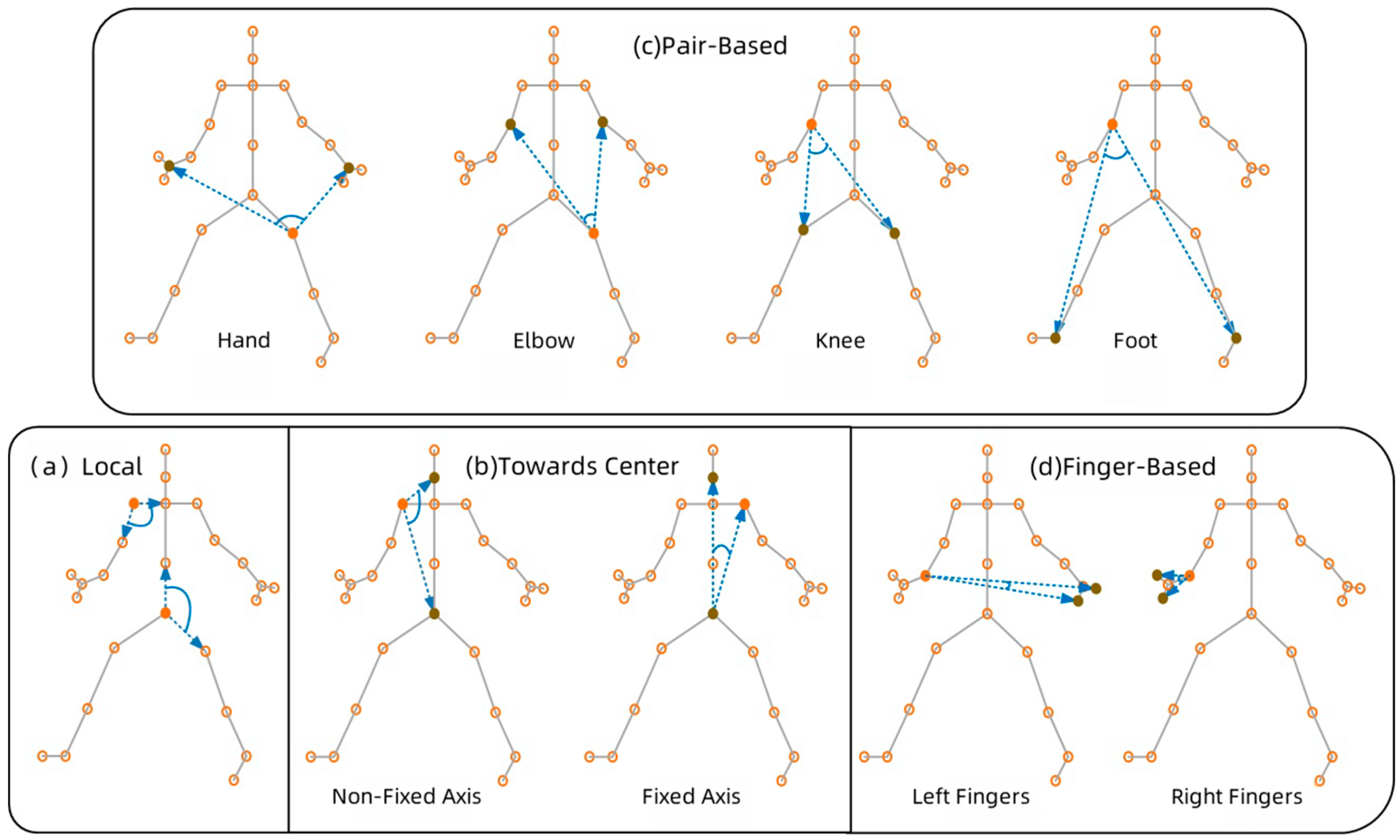 Semantics-Assisted Training Graph Convolution Network for Skeleton-Based Action Recognition