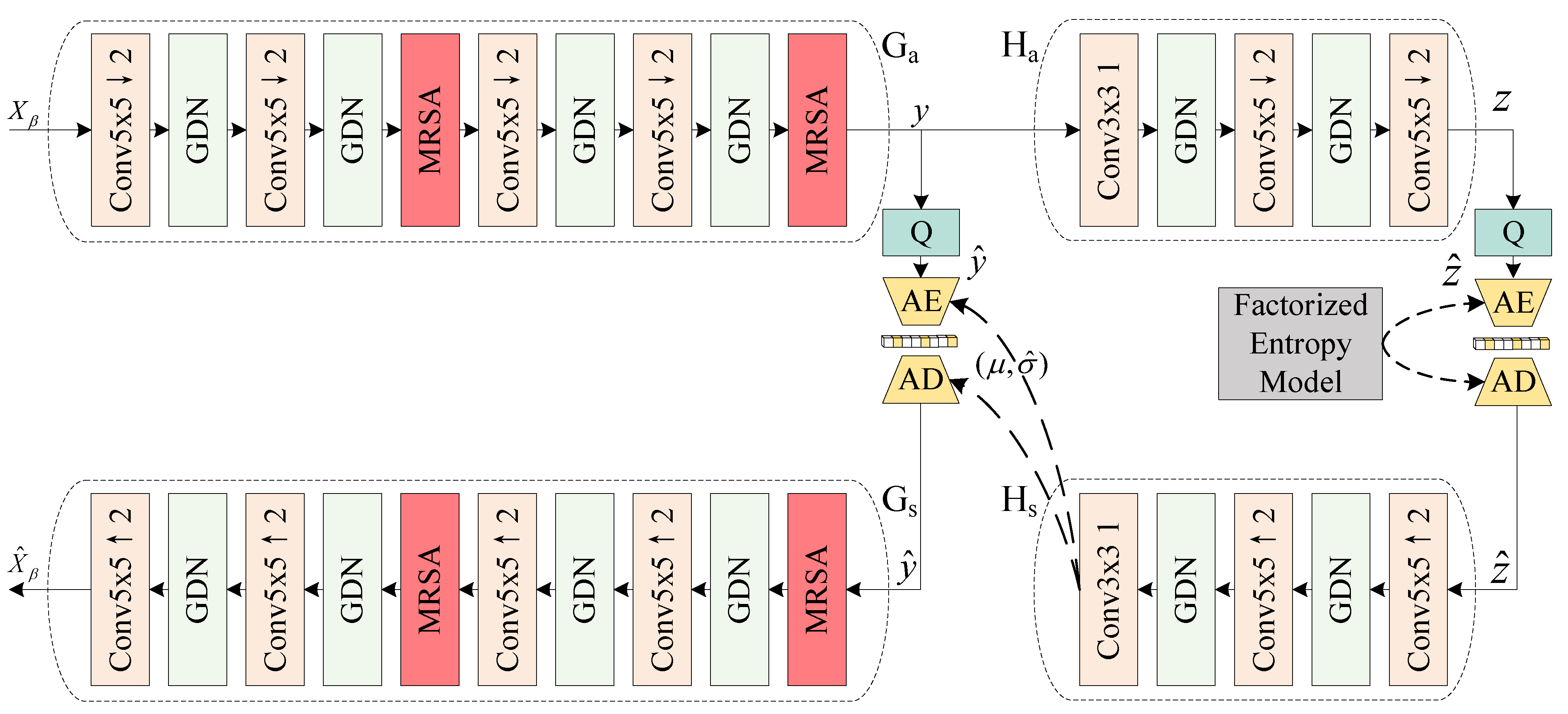ARM-Net: A Tri-Phase Integrated Network for Hyperspectral Image Compression
