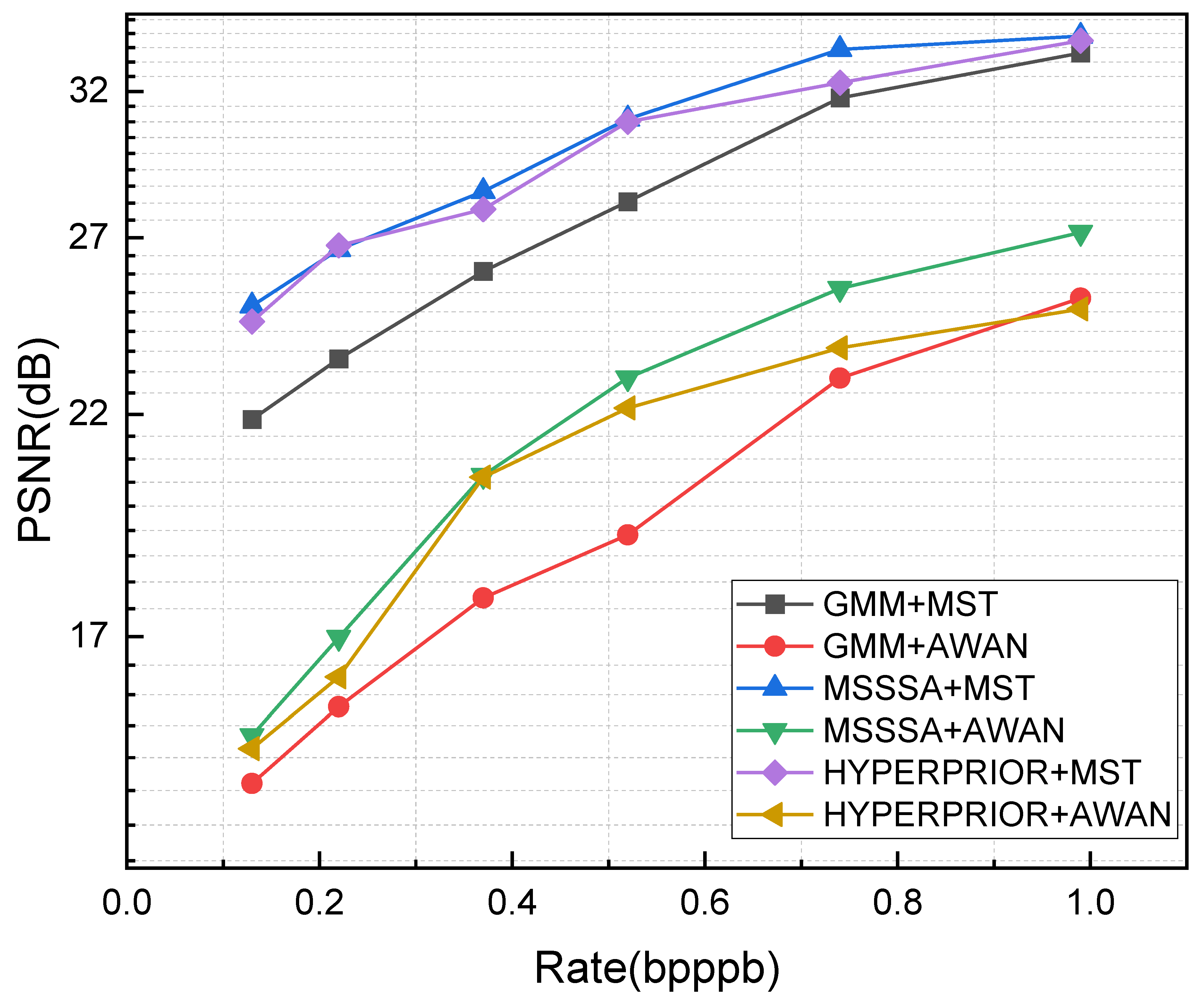 ARM-Net: A Tri-Phase Integrated Network for Hyperspectral Image Compression